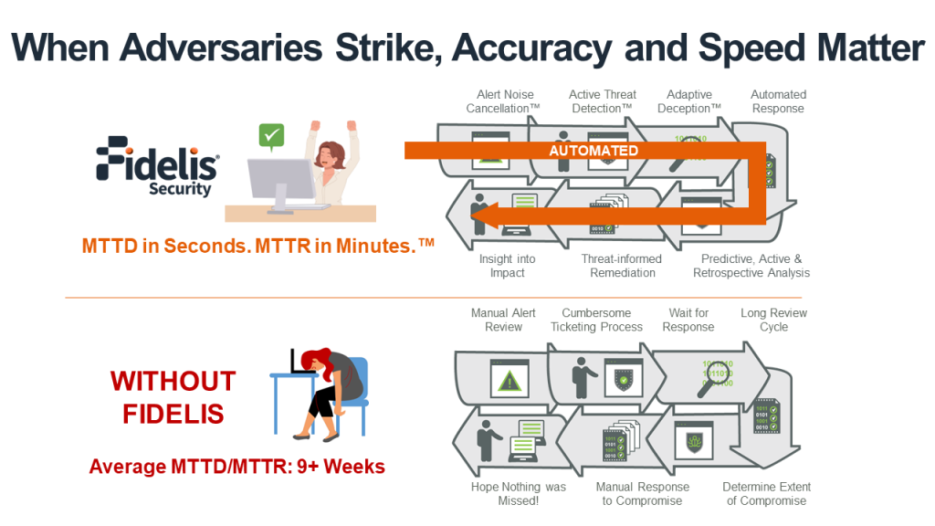 Fidelis Security - #1 Proactive Cybersecurity Platforms