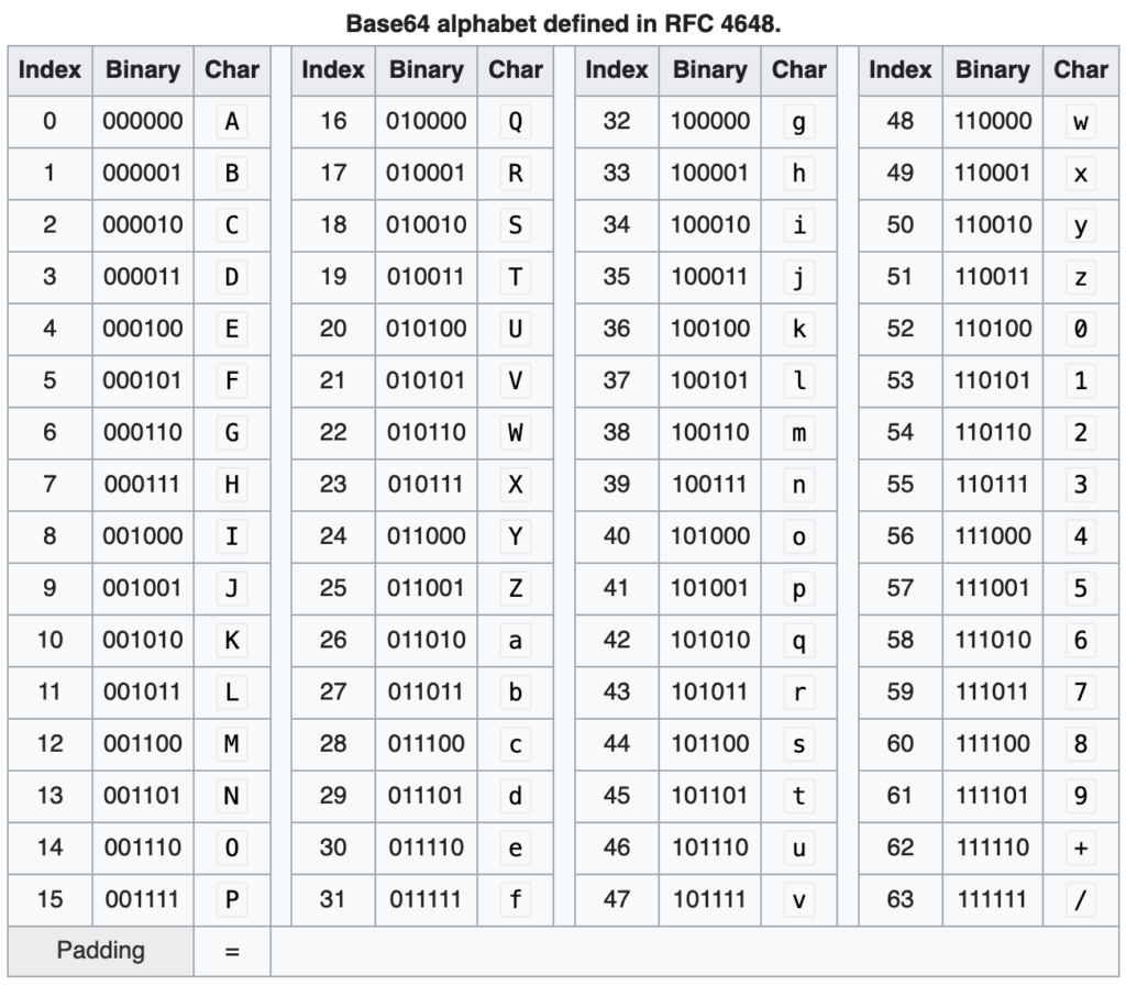 Detecting Base64 Encoded Data YARA Signatures Offsets