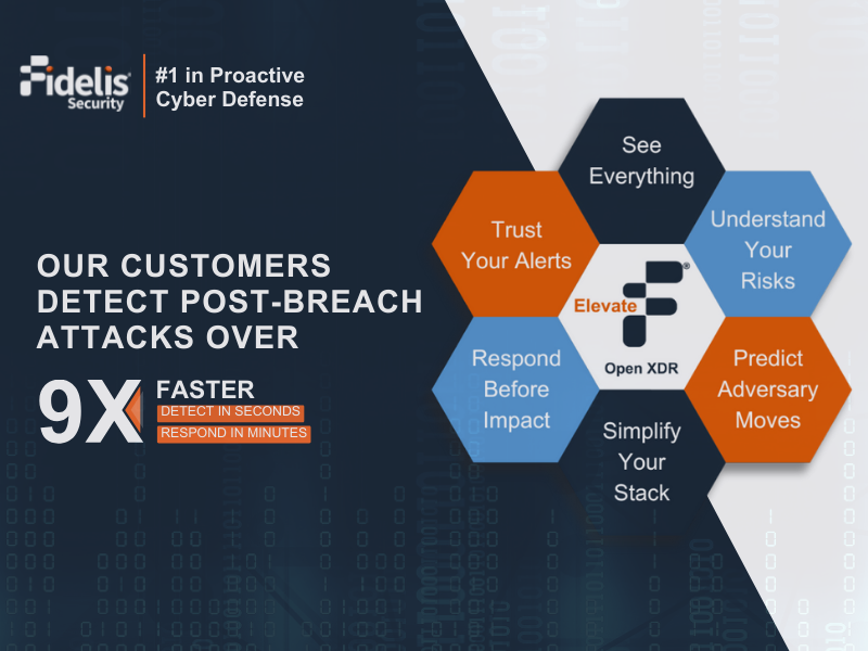 What Is Endpoint Detection And Response Fidelis Security