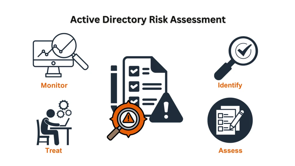 8 Major Active Directory Threats to Watch Out For | Fidelis Security