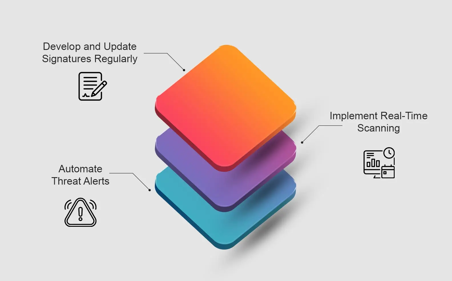 Signature Based Detection How It Works Use Cases And More Fidelis Security