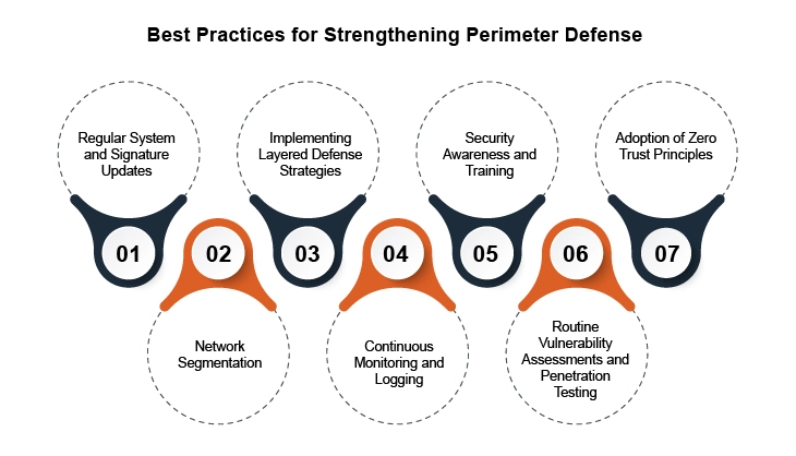 Perimeter Security and Defense for Modern Networks | 2026 Guide